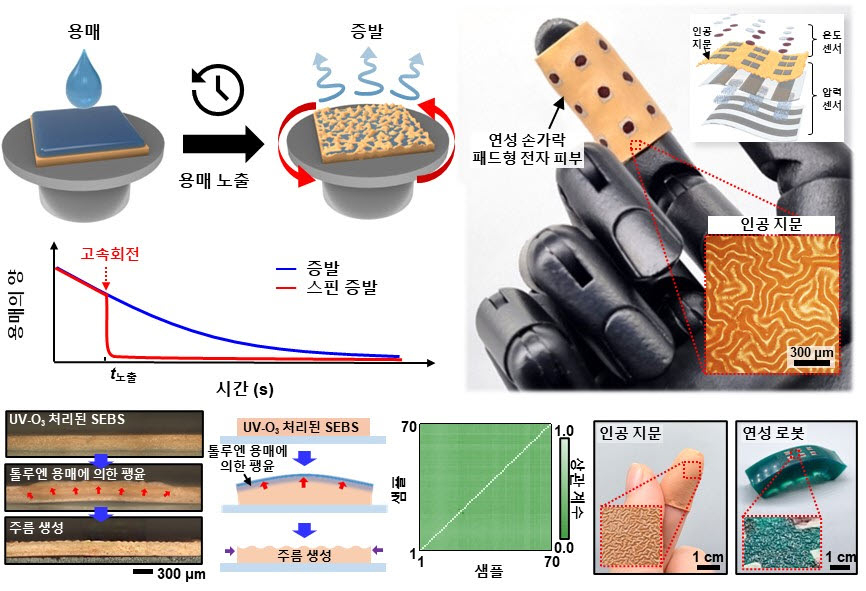 AI로봇에도 지문이?···UNIST, 손가락 전자피부 개발