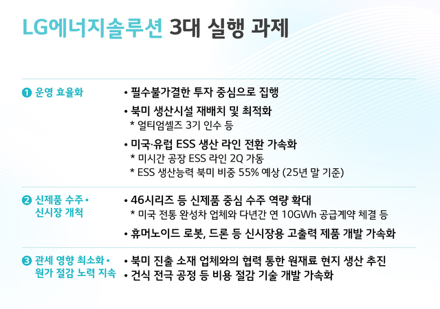 LG엔솔, 올해 1분기 영업이익 3747억 원