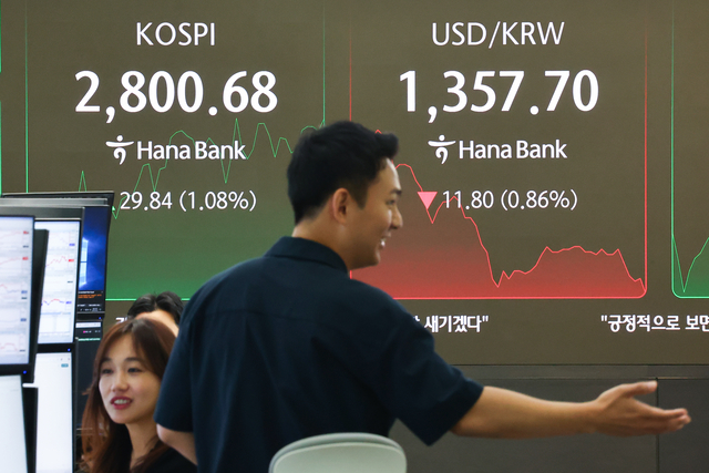 [속보]이재명 취임 이튿날…코스피 300여일 만에 2800선 돌파 | 문화일보