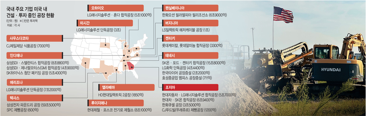미국 국경차르 “단속 더 늘것” … 한국기업 ‘공장 22곳 신·증설’ 비상 | 문화일보