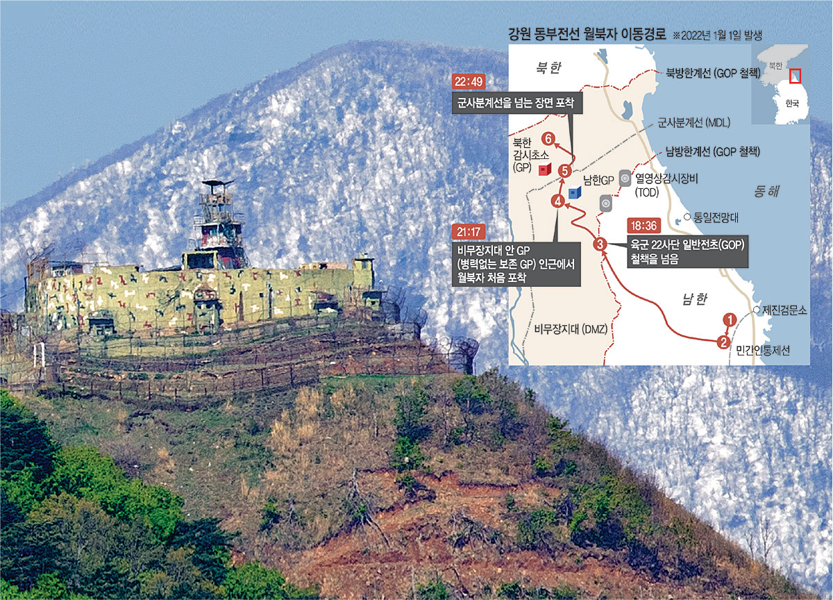 책임구역 4배에 GP까지 없애 ‘구멍’… 과학화 경계 돈 쏟고도 잇단 오판 | 문화일보