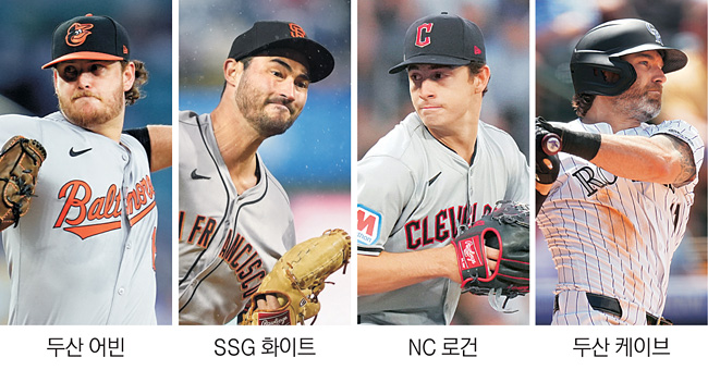 “한국은 기회의 땅”… 메이저리거들 ‘KBO 러시’ | 문화일보
